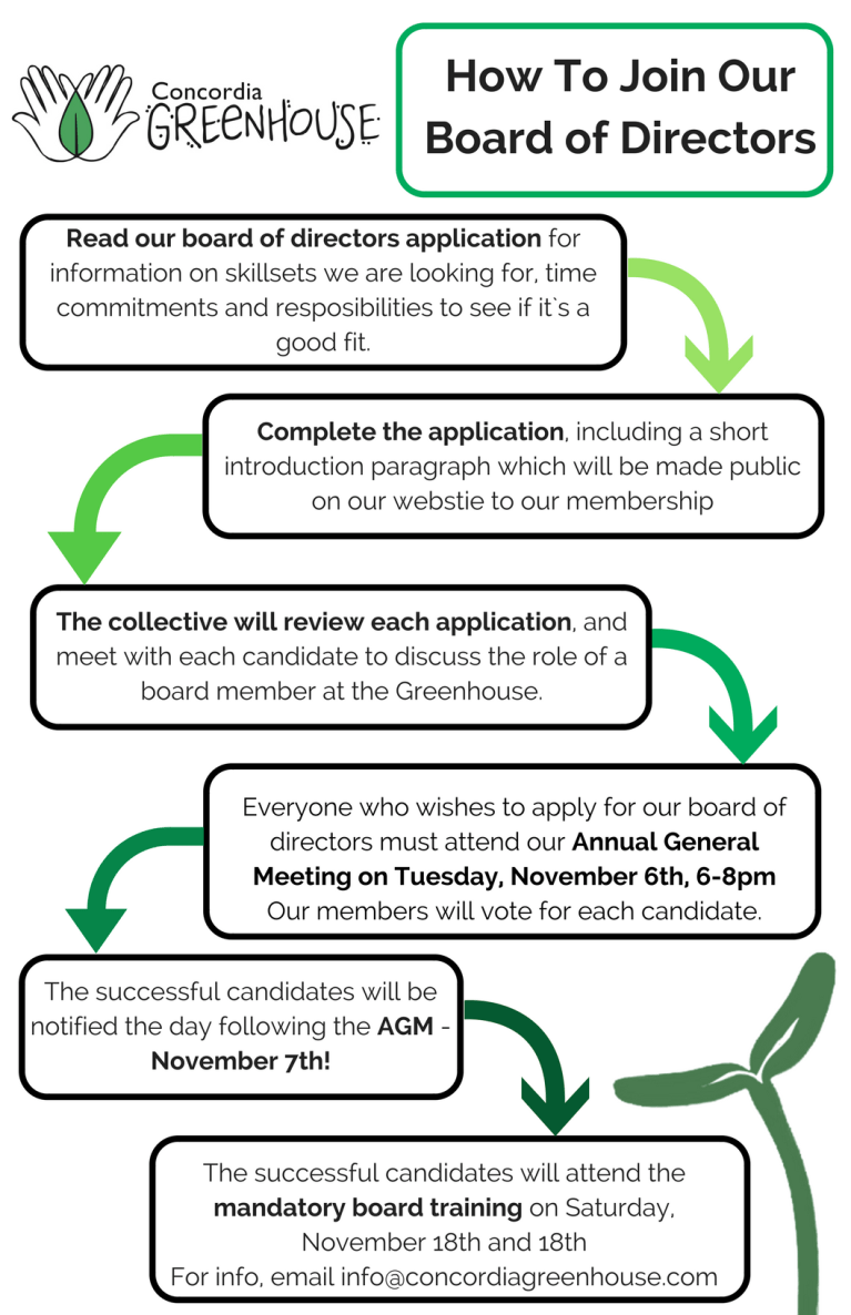 Join Our Board of Directors! – Concordia Greenhouse Project